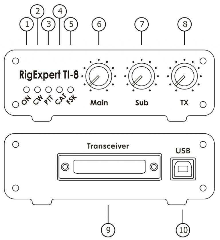 Panels | RigExpert™