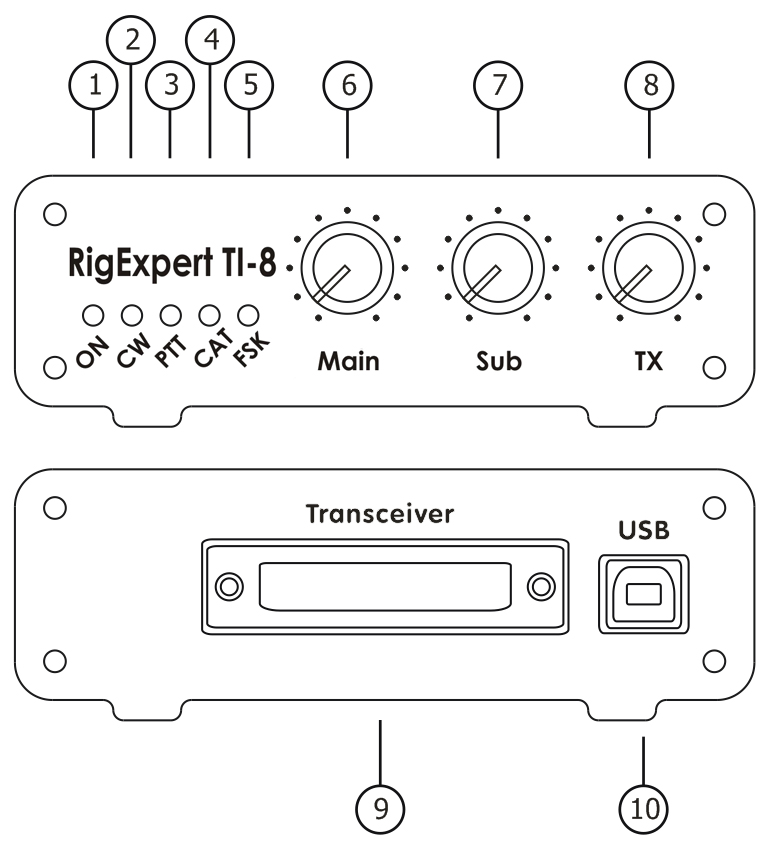 Panels | RigExpert™