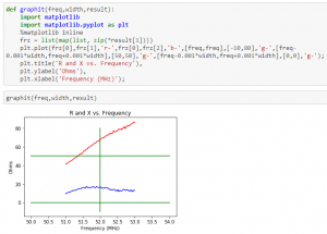 How to automate measurements using Python | RigExpert™